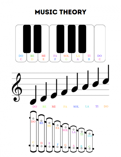 Music Theory Posters Printable » SKrafty